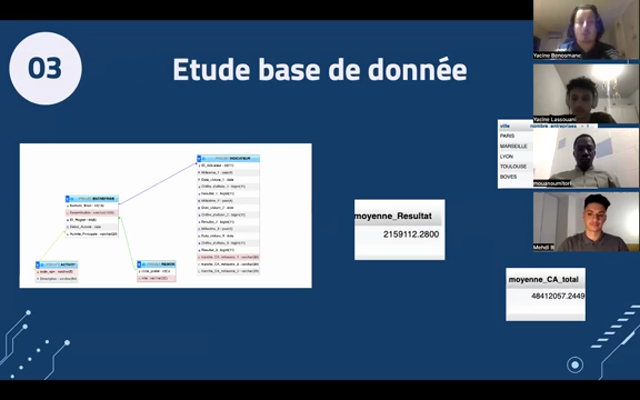 Espace Vidéo - Miash Projet Bd/Sdd2 Groupe 3 Td2
